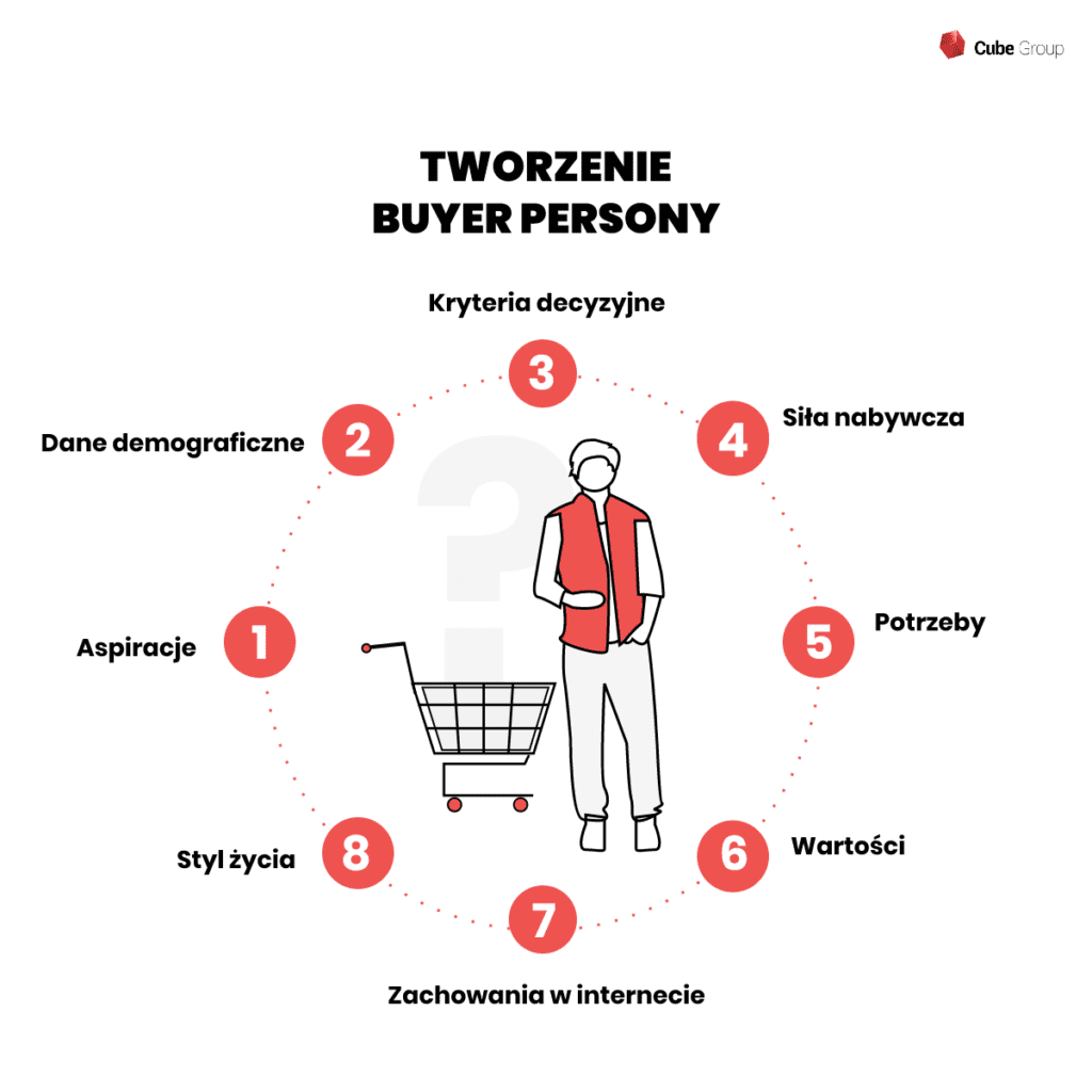 Planowanie kampanii reklamowej: jak zrobić skuteczny plan?